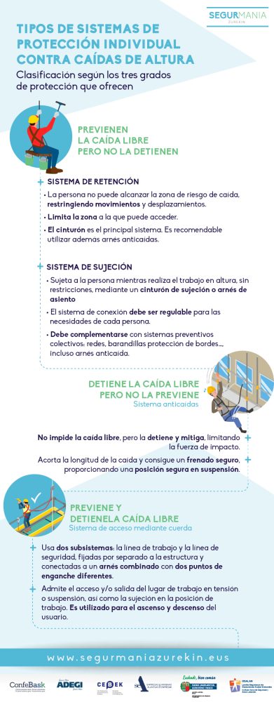 Tipos de sistemas de protección individual contra caídas de altura ...
